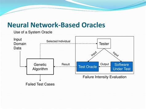 Ppt Investigating The Performance Of Genetic Algorithm Based Software