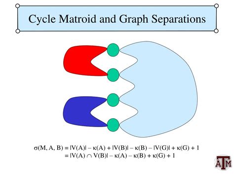 Ppt Branchwidth Via Integer Programming Powerpoint Presentation Free