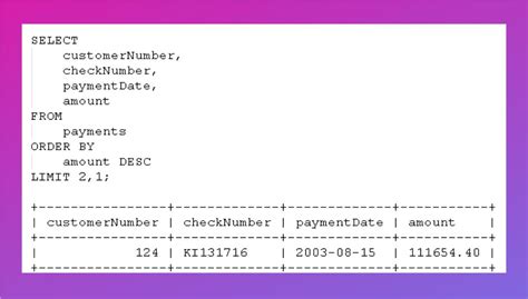Lashman Bala On Linkedin Mysql Sql Bigdata Bigdataengineer