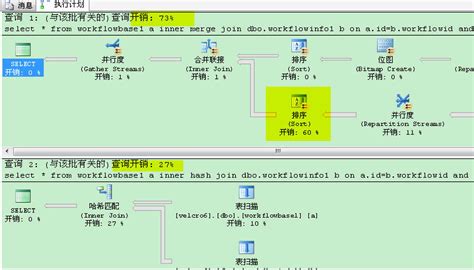Sql Server 2005 合并联接算法 Csdn博客