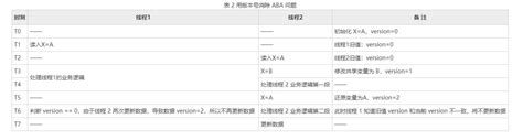 Java抢红包并发问题redis乐观锁解决高并发抢红包的问题【redis】 Csdn博客