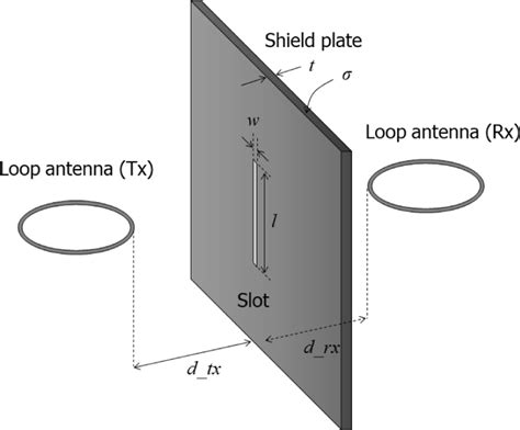 한국전자파학회논문지 The Journal Of Korean Institute Of Electromagnetic