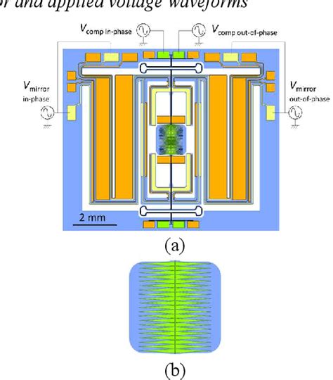 Figure 2 From Piezoelectrically Actuated Micromirror With Dynamic Deformation Compensation