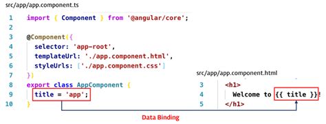 Angular Essentials 컴포넌트 Blog
