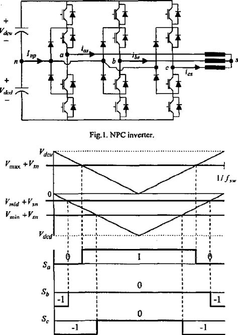 Figure 2 From A New Discontinuous Pwm Strategy Of Neutral Point Clamped