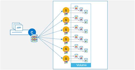 James Oconnell On Linkedin Powerflex Fault Sets What Are They And