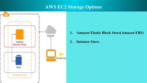 Ebs Elastic Block Store Pdf Cloud Computing Internet
