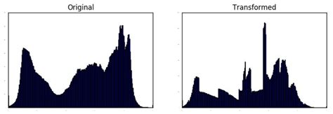 Instagram Filters In Lines Of Python