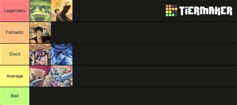 Harry Potter Characters Tier List Harry Potter Canon