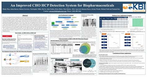 Pdf An Improved Cho Hcp Detection System For Biopharmaceuticals Pdf An Improved Cho Hcp Detection System For Biopharmaceuticals