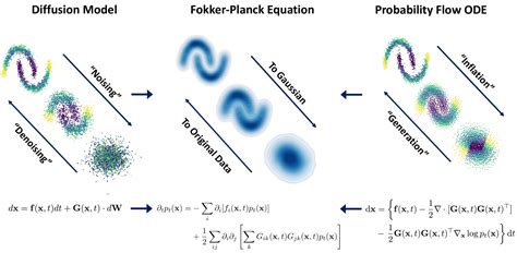 variational flow models flowing in your style ai research paper details