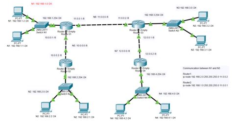 routing static rip ospf school s in