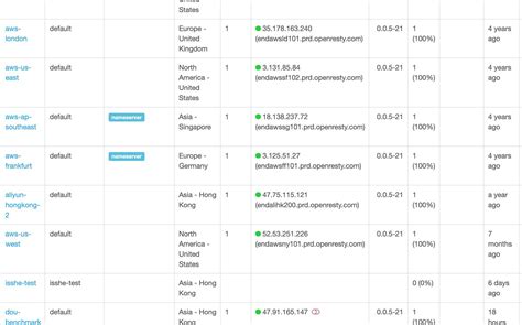 使用 OpenResty Edge 配置一个最简单的反向代理和负载均衡器 OpenResty 官方博客