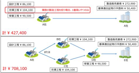 【緊急承認】qms適合性調査は省略可能？合理化できる？（医薬品医療機器等法第23条の2の6の2第2項） 企業薬剤師の備忘録