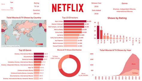 Parth Lad On Linkedin Tableauproject Dataanalysis Python Datacleaning Tableaudashboard…