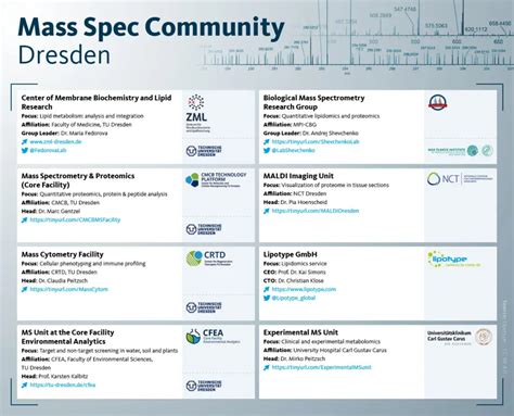 Lipotype Gmbh Fortifies Its Role In The Dynamic Dresden Ms Community