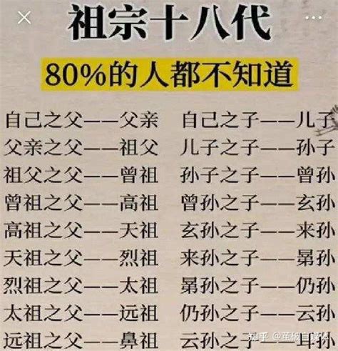 祖宗十八代 知乎