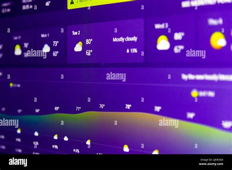 Weather Forecast Interface On A Digital Display Showing Hot Weather For