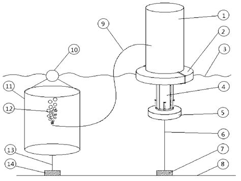 Device For Carrying Out Gas Production And Gas Injection By Utilizing