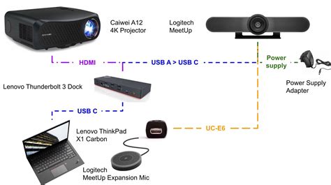 Logitech Meetup Extending Cables R Commercialav