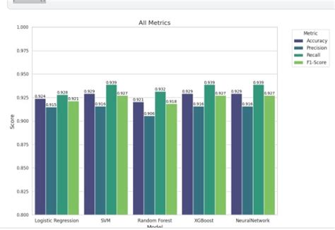 Personality Classification By Supervised Classification Learning
