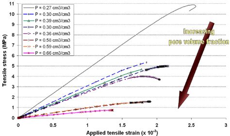 Calculated Stress Strain Curves In Multi Phase Models For Thermally Download Scientific Diagram