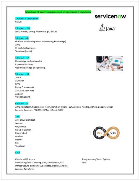 Devops Salesforce Servicenow Java Python Syed Minhaj Uddin Quadri