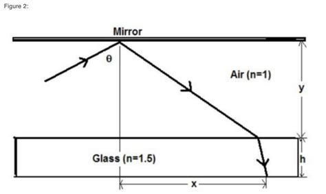 Solved Please Refer To Figure A Light Beam Shines Chegg