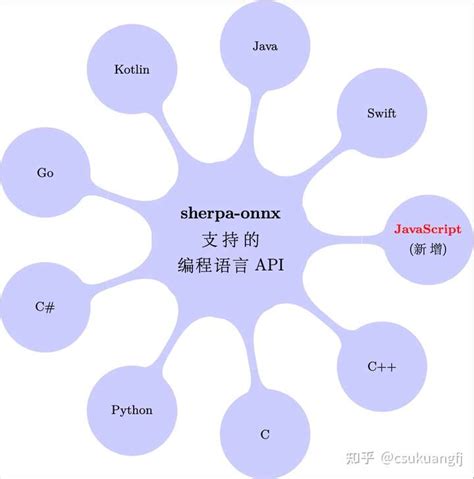 Kaldi Javascript China Soft
