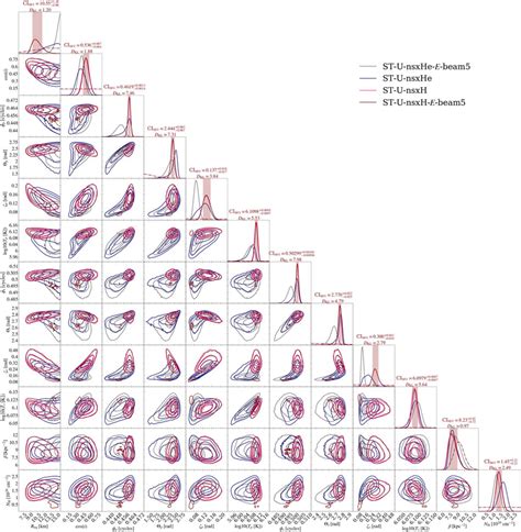 Effect Of The Atmosphere Model On The Posterior Distributions Of Radius