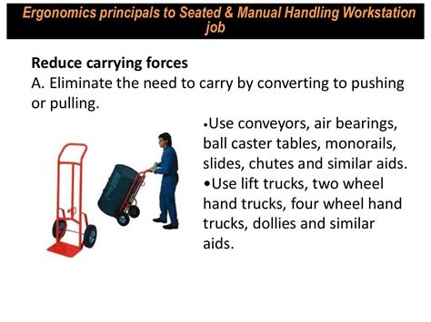 Ergonomics And Manual Handling