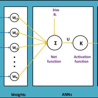 A Layer Structure Of The Neural Network Download Scientific Diagram