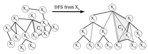 Dcop Graph Models — Pydcop 030a1 Documentation