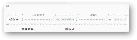 Rest Vs Graphql Vs Async The Best Api Strategy For 2025 Noticias Mexc