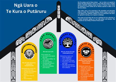 Putāruru Primary Way