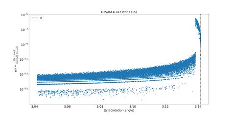 Regression In Logmap V4 2a7 Issue 1233 Borglab Gtsam GitHub