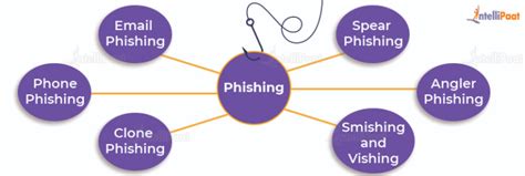 Spoofing Vs Phishing The Comprehensive Guide