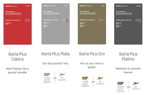 Iberia Plus Becomes Club Iberia Plus What You Need To Know