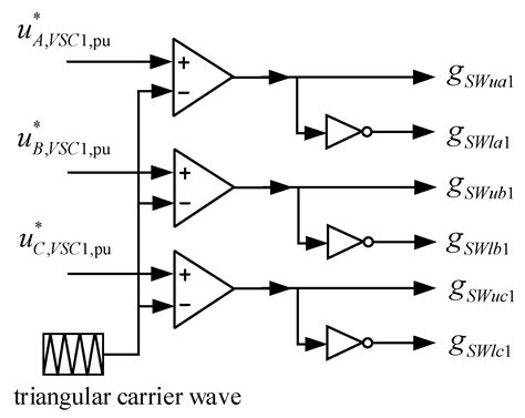 Processes Free Full Text Multi Mode Control Of A Hybrid Transformer For The Coordinated
