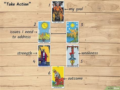How To Do A Daily Tarot Spread 10 Everyday Tarot Readings
