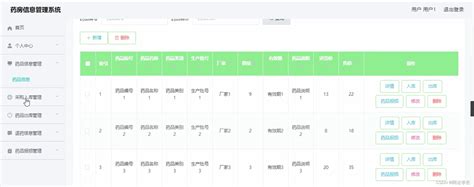 Java计算机毕业设计药房信息管理系统计算机（附源码、数据库）用myeclipse和navicat数据库实现药箱温湿度监控平台项目 Csdn博客