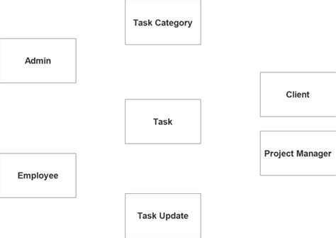 Task Management System ER Diagram