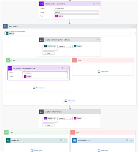 How To Build A No Condition But Only Send 1 Email Power Platform