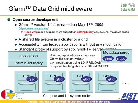 Ppt Gfarm Grid File System For Distributed And Parallel Data