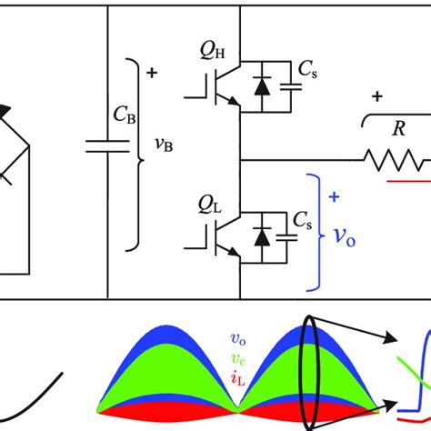 Simplified Schematic Of The Induction Hob And Its Main Waveforms V