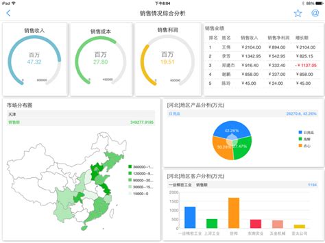 web报表插件领导品牌FineReport FineReport报表工具
