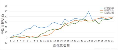强化学习训练机器人2 Unity3d环境unity 四足机器人 Csdn博客
