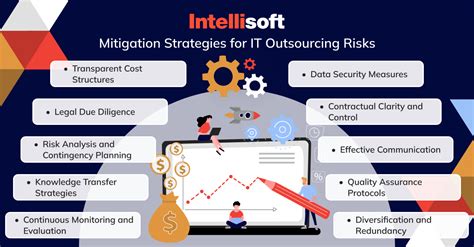 Examples Of Risk Mitigation Strategies For Success