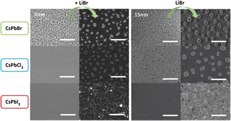 5 And 15 Nm Films Of Cspbx3 X I Br Cl With And Without 5 Å Libr