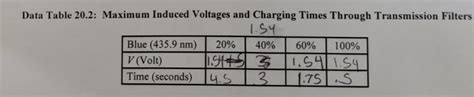 solved w4 examining the data obtained in step p3 does your